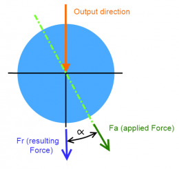 Calculation of loadpin force - Batarow